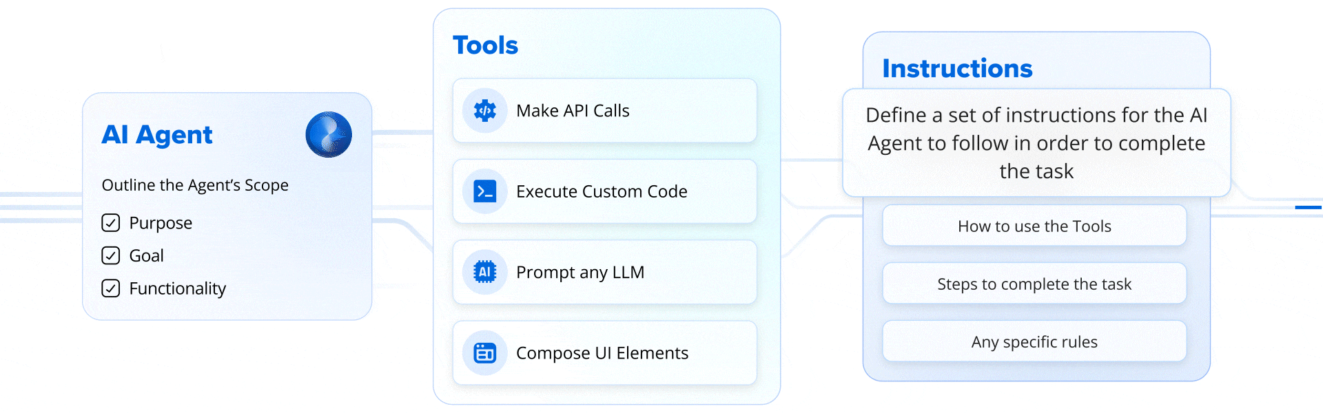 Build Enterprise-Grade Customer Experience AI Agents | Jio Haptik