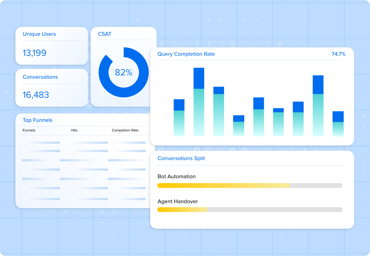 Ai Agent For Lead Qualification Jio Haptik