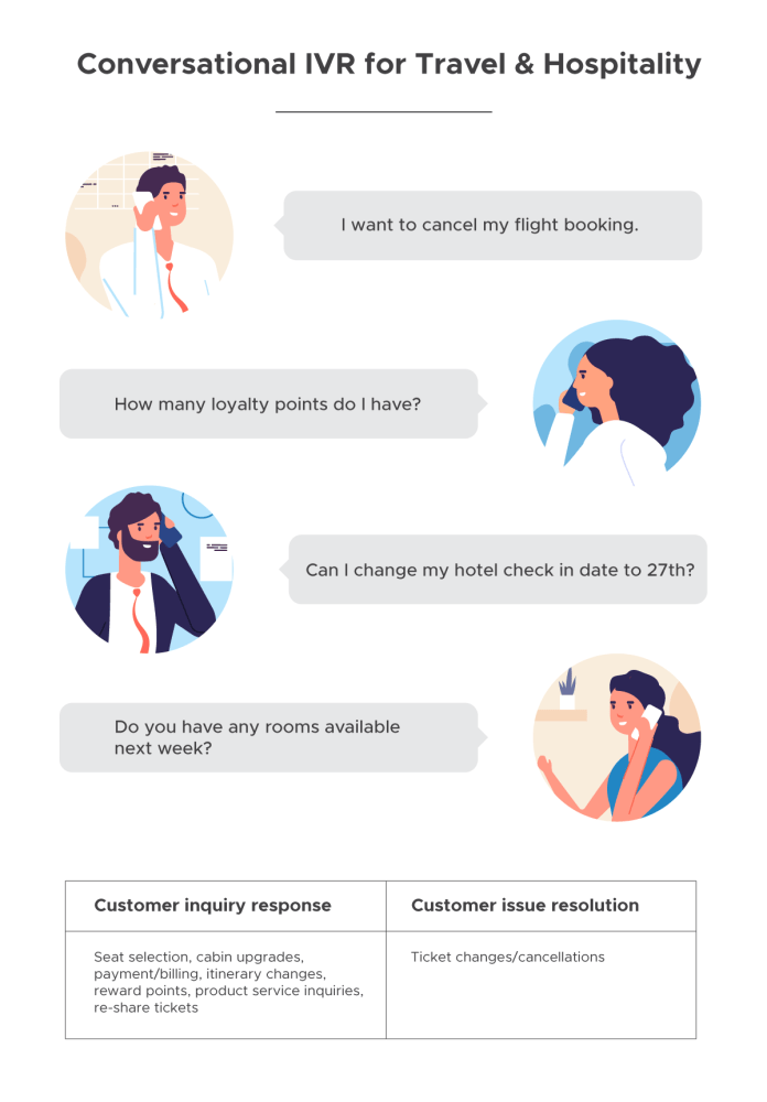 Conversational IVR: Automate Customer Care Calls with AI