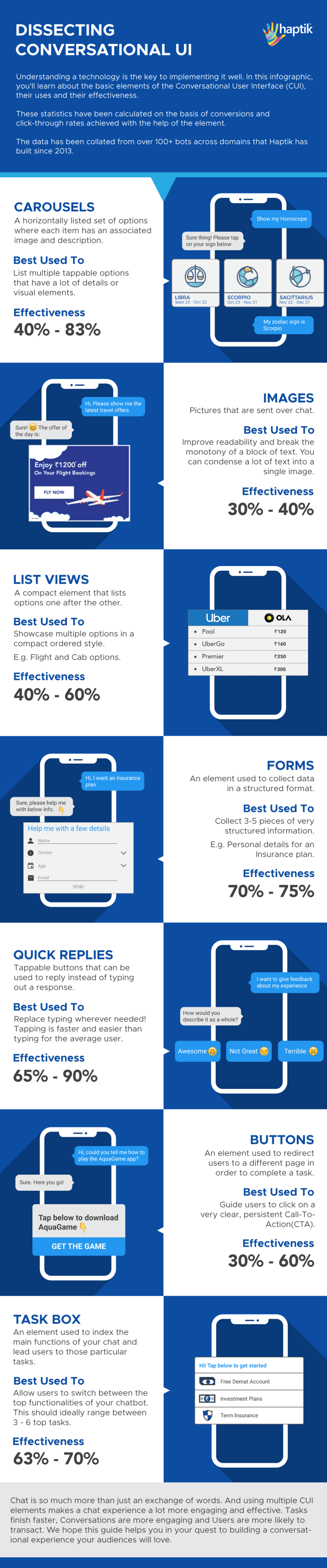 Dissecting Conversational UI – An Infographic
