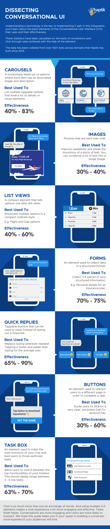 Dissecting Conversational UI – An Infographic