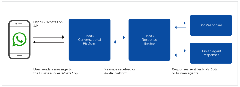 WhatsApp for Business: A Beginner’s Guide