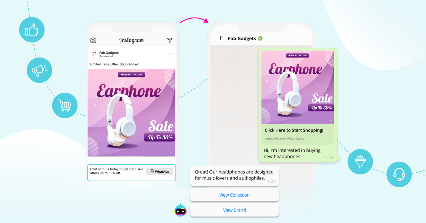 4 Ways to Use Click-to-WhatsApp Ads for Marketing Campaigns