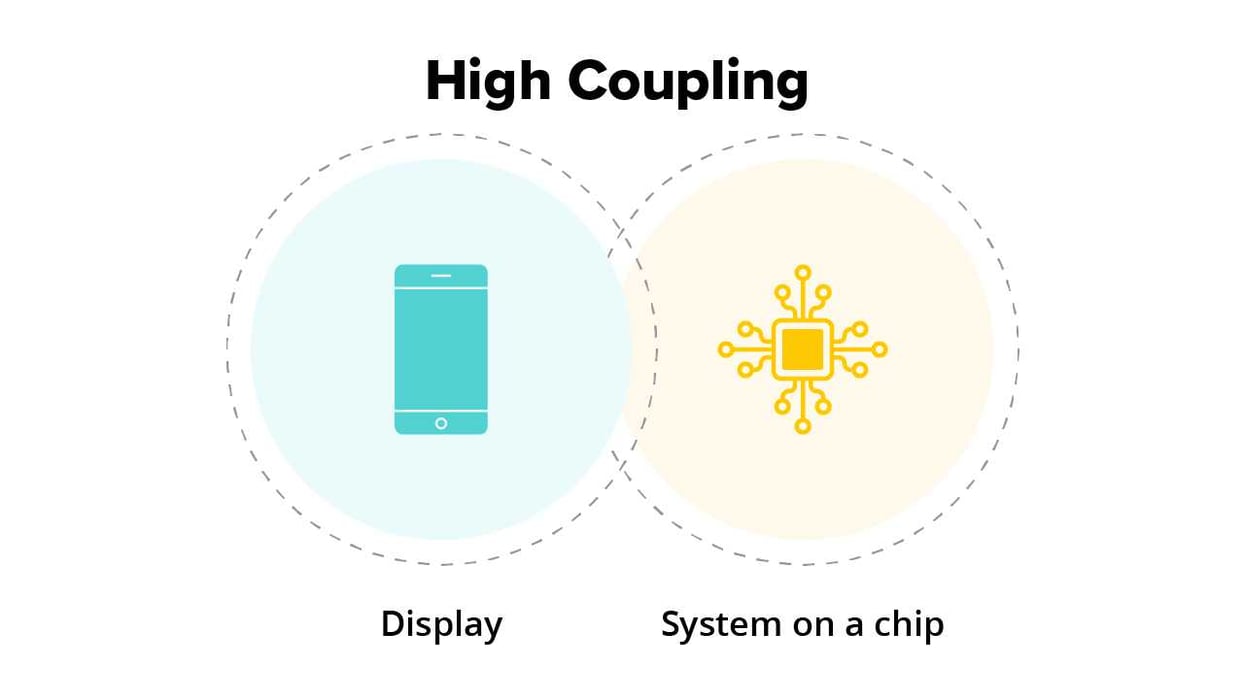 Why Product Development and Design needs Cohesion-Coupling?