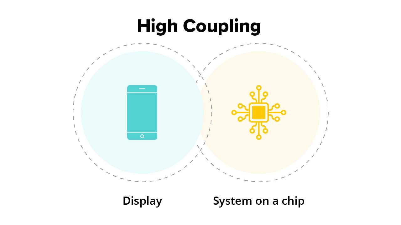 Why Product Development and Design needs Cohesion-Coupling?