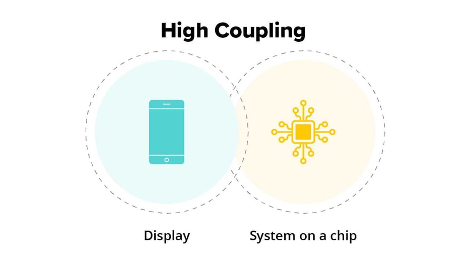 Why Product Development and Design needs Cohesion-Coupling?