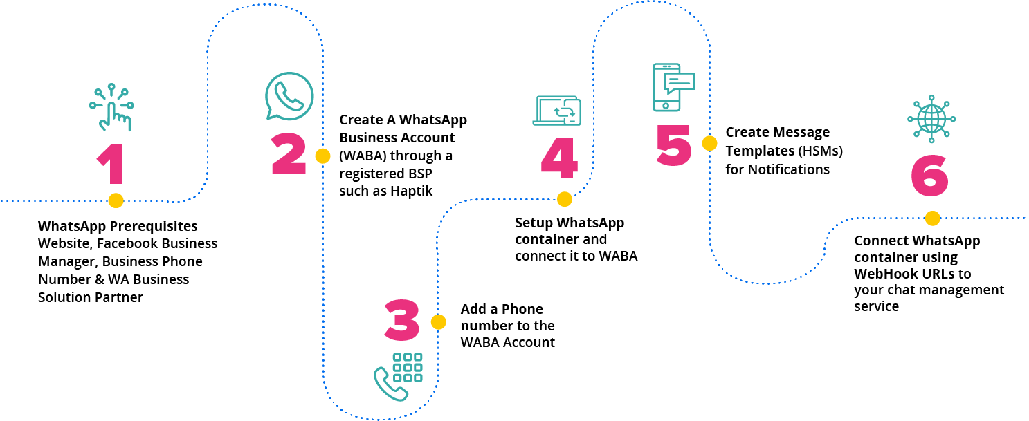 WhatsApp Chatbot: Get Started in Just Minutes