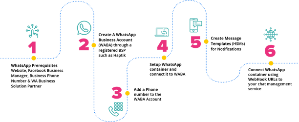 WhatsApp Chatbot: Get Started in Just Minutes