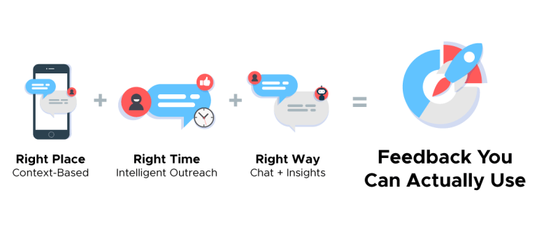 Introducing Feedback Bot: CX Powered by Conversational AI