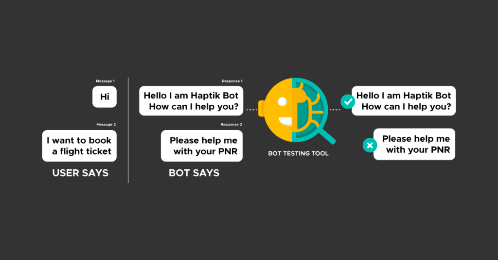 Automating Bot Testing at Haptik