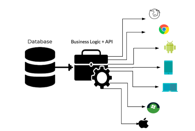 How We Simplified API Testing At Haptik