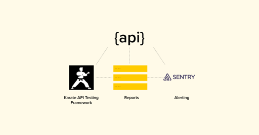 How We Simplified API Testing At Haptik