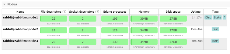 Setting Up a RabbitMQ Cluster & Failover