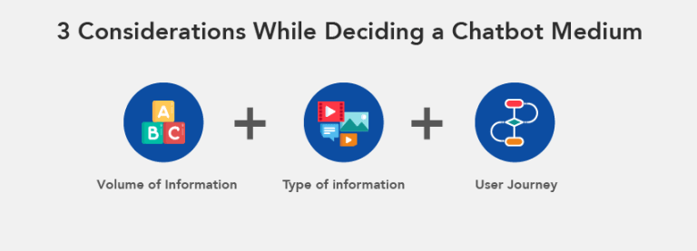 Voice or Text: Deciding and Designing a User-First Chatbot