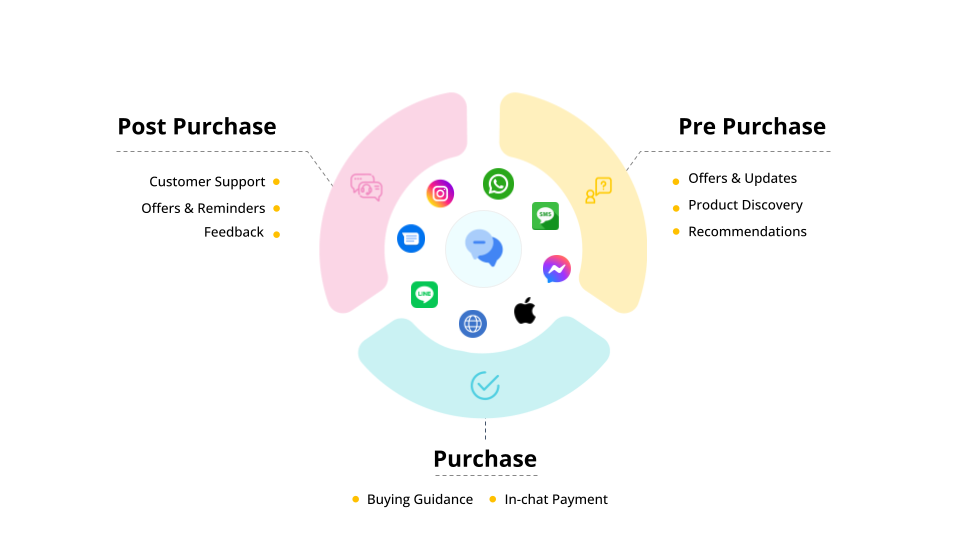 Shopping Bot: Everything You Need To Know