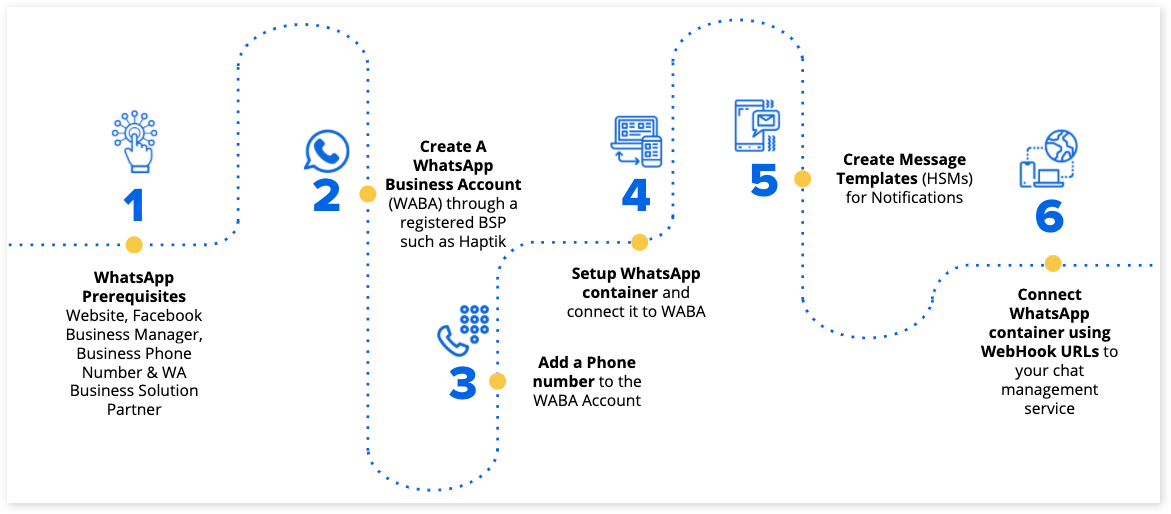 WhatsApp Chatbot: Get Started in Just Minutes