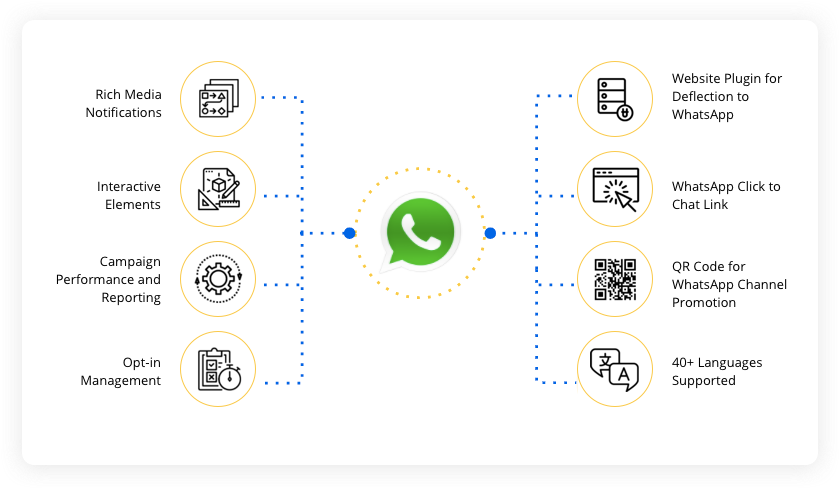 WhatsApp Chatbot: Get Started in Just Minutes